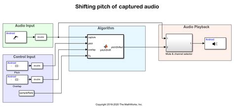 Shift Audio Signal Pitch Using Matlab Function Block On Android Device Matlab Simulink