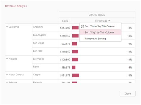 Devextreme Html Widgets Pivot Grid Coming Soon In V