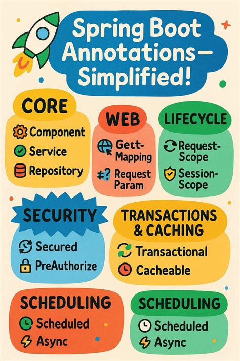 How To Write Effective Drools Rules A Beginners Guide By Java Sundaresen Medium