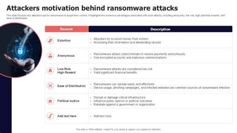 Attackers Motivation Behind Ransomware Attacks Ransomware Defense Ppt Presentation Ppt Powerpoint