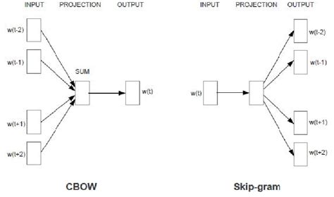 Figure 21 From Exploiting Language Models For Entity Alignment In