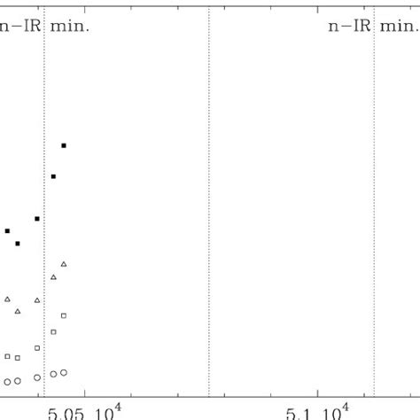 Sio Maser Spectra For Different Epochs Download Scientific Diagram