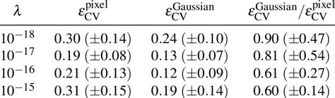 Reconstruction Quality With Different Settings Download Table