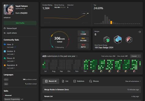 Day 207365 Of Leetcode Challenge Sayali Rahane Posted On The Topic Linkedin