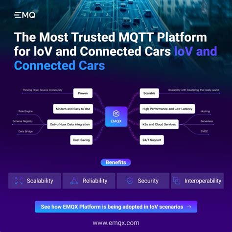 Mqtt And Emqx Whitepaper On Iov Manan Sethi Posted On The Topic Linkedin
