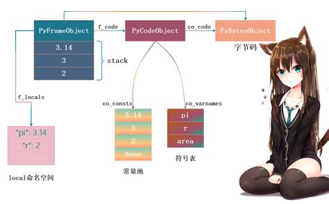 《深度剖析cpython解释器》11 深入python虚拟机，探索虚拟机执行字节码的奥秘 古明地盆 博客园