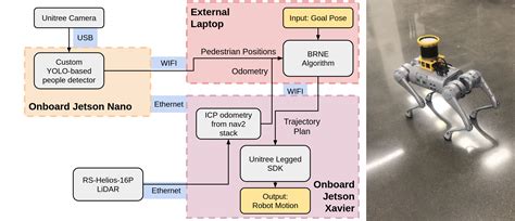 Divyam Bansal Quadruped Crowd Navigation