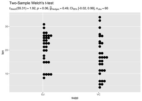 Tidy Dataframes And Expressions With Statistical Details • Statsexpressions
