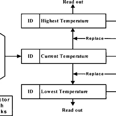 Offset Temperature Monitor Download Scientific Diagram