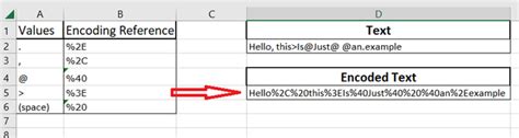 Excel Sharepoint Encodeurl Cell Rexcel