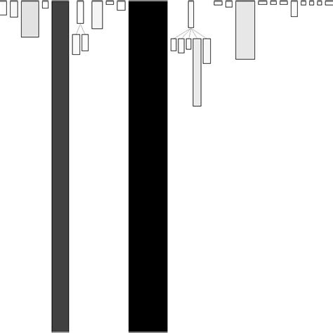 1 Procedural Object Oriented Code Rectangles Represent Classes Edges