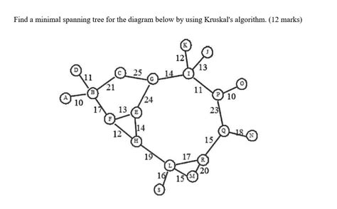 Solved Find A Minimal Spanning Tree For The Diagram Below By Chegg Com