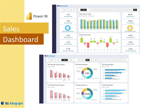 Sales Dashboard Power Bi