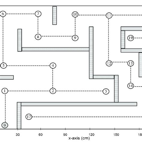 Class Node Attributes Download Scientific Diagram