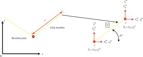 Figure 1 From A Computational Method For Dynamic Analysis Of Deployable