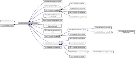Yacs Yacsengineelementarynode Class Reference