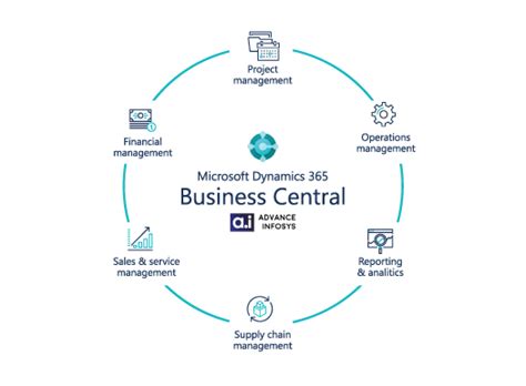dynamics 365 business central latest erp system microsoft