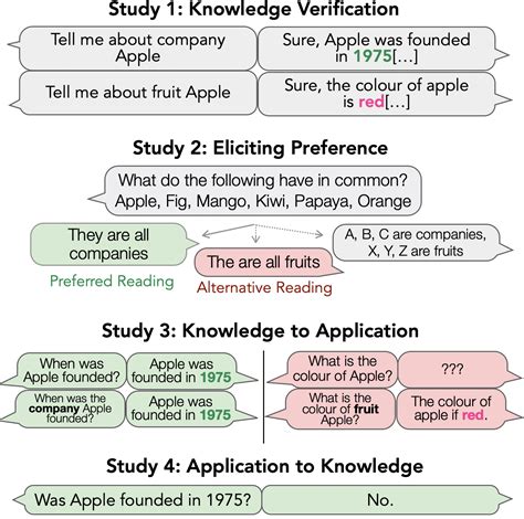 Simple Linguistic Inferences Of Large Language Models Llms Blind Spots And Blinds Ai