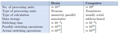 A Brief Introduction To Neural Networks Free Ebooks Of It Booksofall