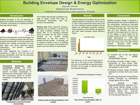 Pdf Building Envelope Design And Energy Optimization