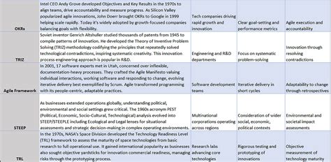 Ai Hype Vs Reality A Framework Based Guide For Actionable Predictions