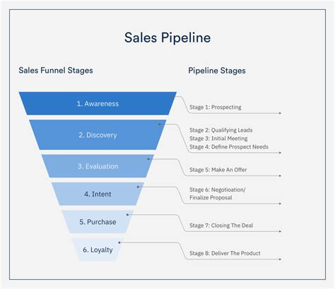 Mastering Sales Pipeline Building Your Definitive Guide