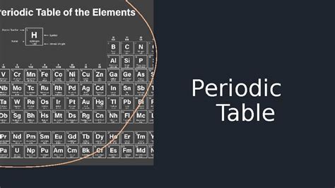 Periodic Table Chapter Powerpoint Slides By Classroom Yoda Tpt
