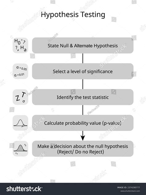 Process Statistical Hypothesis Testing Icon Stock Vector Royalty Free Shutterstock