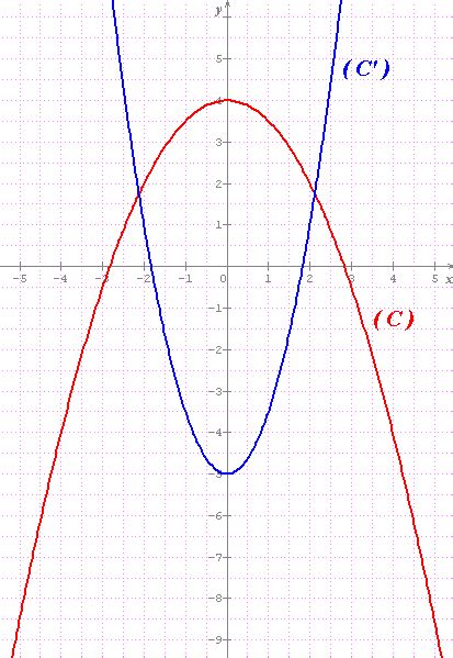 Fonctions définies sur R exercice de mathématiques de seconde 69403