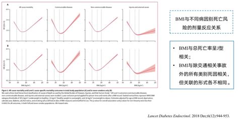 高分sci论文常用：限制性立方样条 知乎
