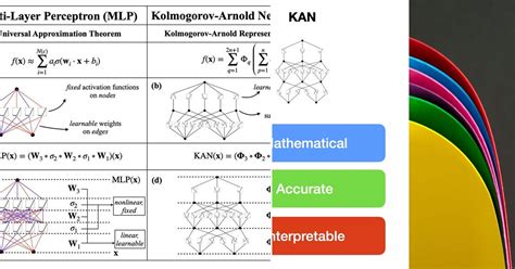 List Sota Models Curated By Klassikcat Medium