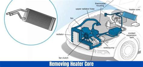 Removing Heater Core Without Removing Dash A Complete Guide For The Beginners Smart Vehicle Care