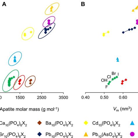 A Plot Of The Experimental Enthalpies Of Formation From Elements