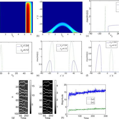 Color Online A Contour Plot Of The Absolute Value Of The Largest Download Scientific Diagram