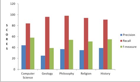 From Text To Test Automated Mcq Generation Using Nlp