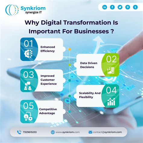 Synkriom Techevolution Digitaltransformation Futureunfolding Digitalage Innovation