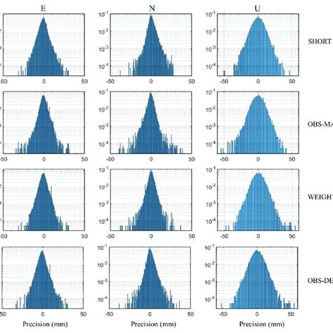 Histograms Of One Year Solutions The X Axis Of Each Subplot Is The Download Scientific Diagram