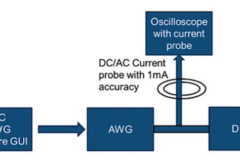 Psi5 Silicon Validation Setup Is Easily Enhanced