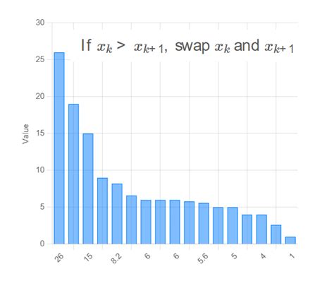 Least To Greatest Calculator