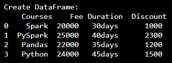 Select Pandas Columns Based On Condition Spark By Examples