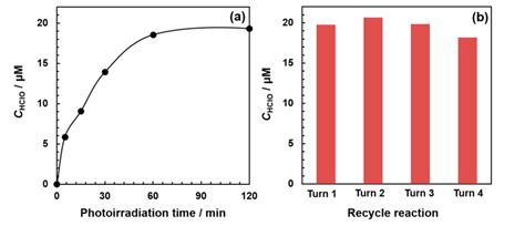 次氯酸专题模拟太阳光下条件下，通过ptwo3光催化生产次氯酸 知乎