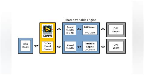introduction to opc automation world