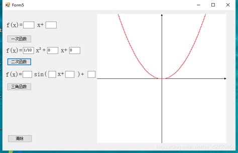 C Gdi 二次函数图像绘制gdi 函数图 Csdn博客