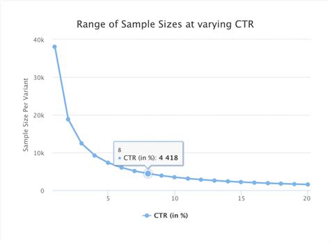 a data analyst guide to a b testing kdnuggets