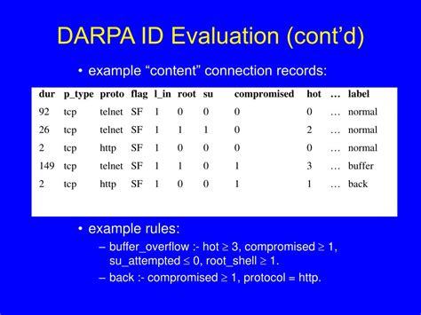 Ppt Intrusion Detection Powerpoint Presentation Free Download Id3361331