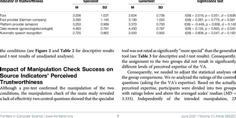 Results Of Unadjusted Analyses Download Scientific Diagram