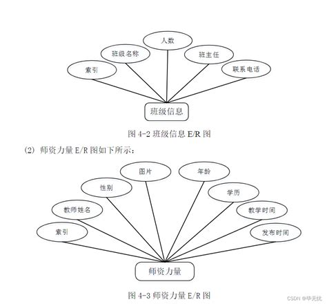 微信小程序 Java Ssm 26基于微信小程序的新生报到系统（完整源码数据库文件万字文档保姆级视频部署教程配套环境）新生报到微信