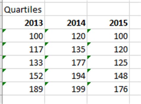 How To Make Box Plots In Excel Like A Pro