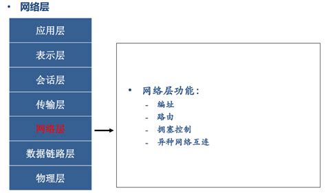 7 Tcpip协议基础 Csdn博客 7 Tcpip协议基础 Csdn博客