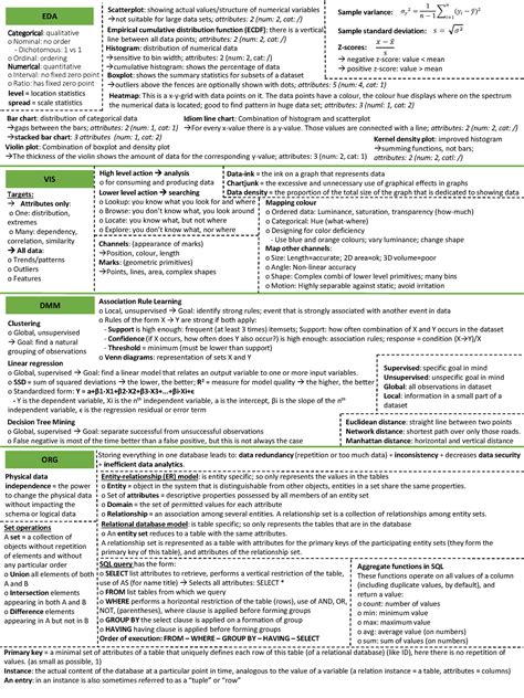 Cheat Sheet Dae Pdf Tijdens De Course Data Analytics For Engineers